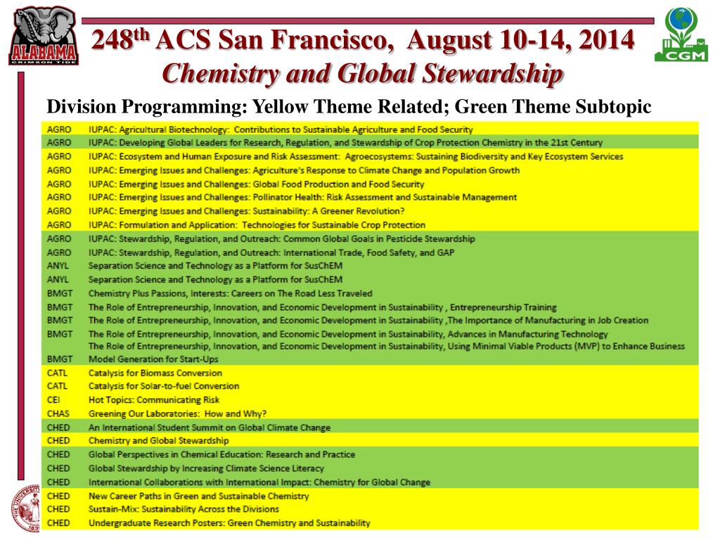 PPT - 248 th ACS National Meeting San Francisco, August 10-14, 2014 ...