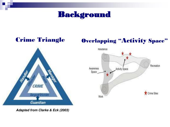 PPT - Analy zing an Offender’s Journey to Crime Using a Criminal ...