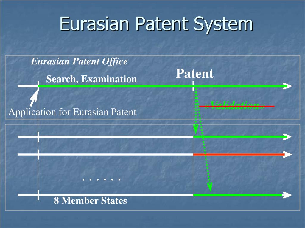 PPT - Strategies of IP Protection in RU & Eurasia: LES Asia Conference ...