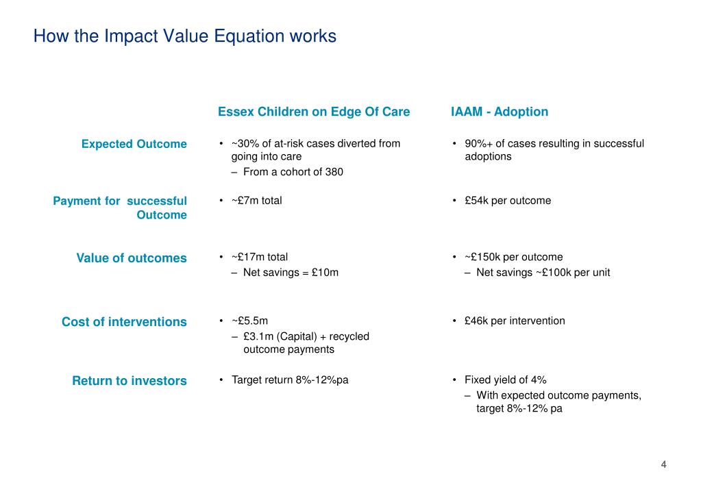 PPT - Effective outcomes-based commissioning Social Impact Investment ...
