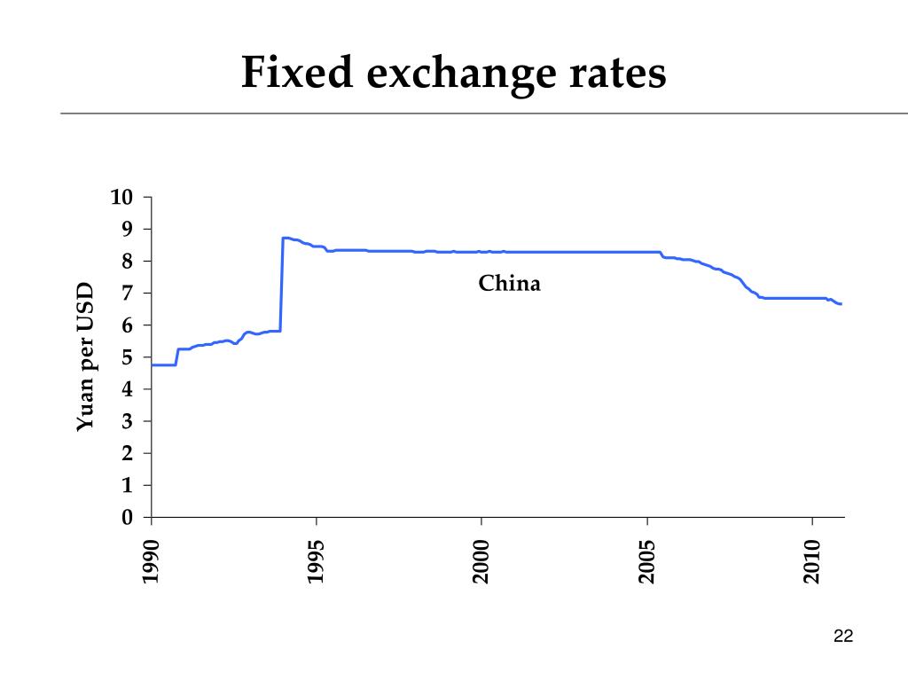 PPT - Understanding European Monetary Union and Exchange Rates ...