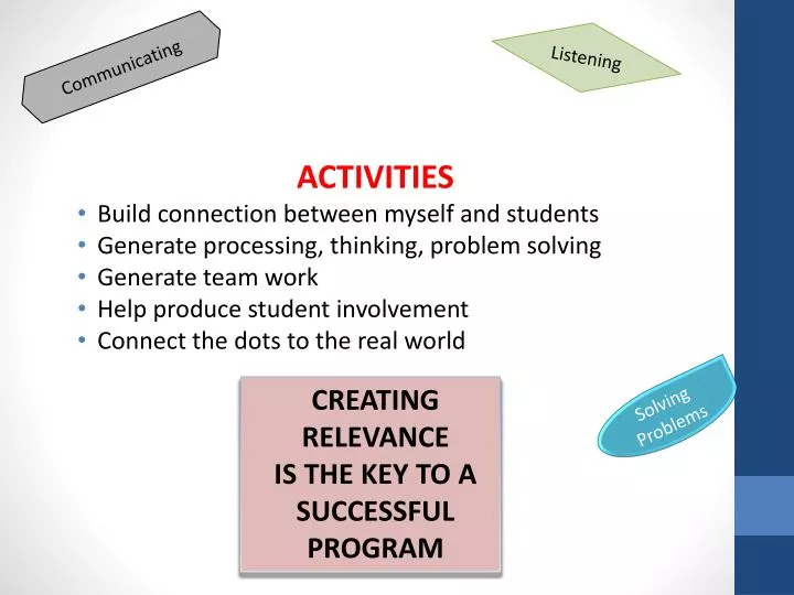 PPT - ACTIVITIES Build connection between myself and students Generate ...