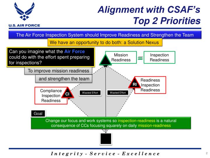 PPT - Press Kit III: Commander’s Inspection Program (CCIP) PowerPoint ...