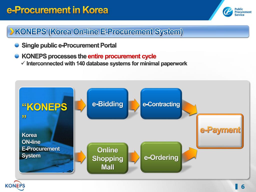 PPT - e-Government Procurement in Korea PowerPoint Presentation, free download - ID:1680781
