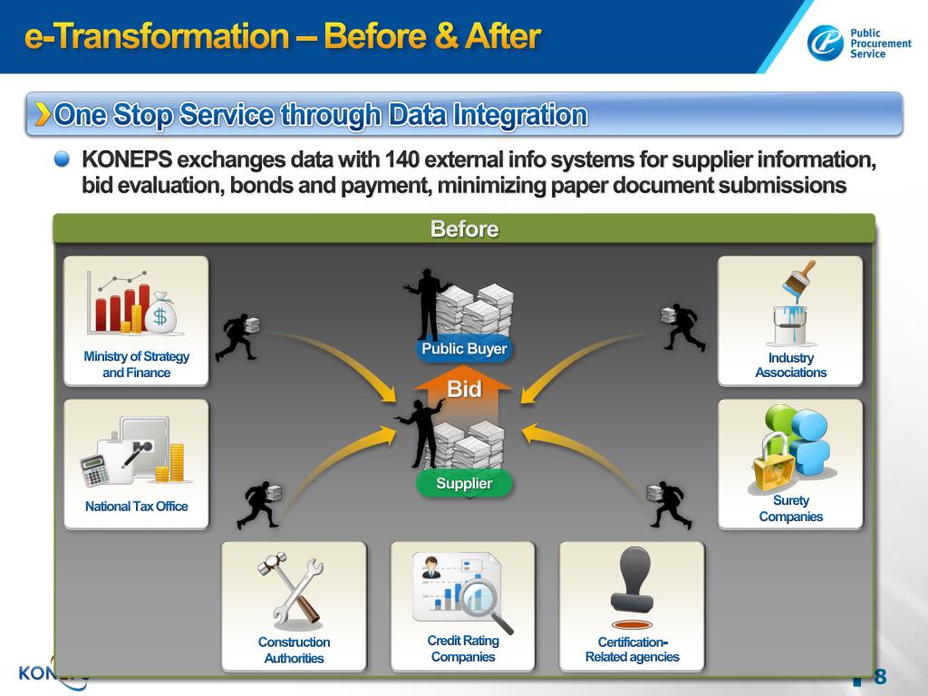 PPT - e-Government Procurement in Korea PowerPoint Presentation, free download - ID:1680781