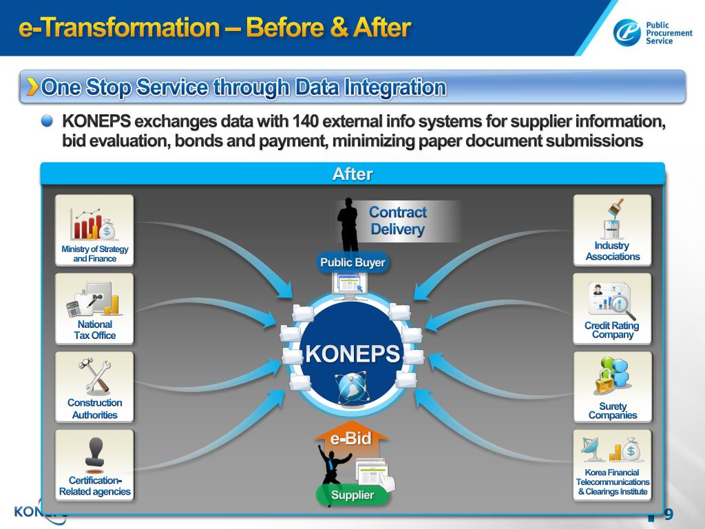 PPT - e-Government Procurement in Korea PowerPoint Presentation, free download - ID:1680781