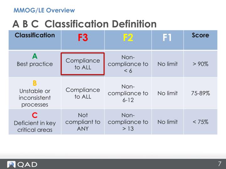 PPT - MMOG/LE - Tips for Complying with the OEM Submission PowerPoint ...