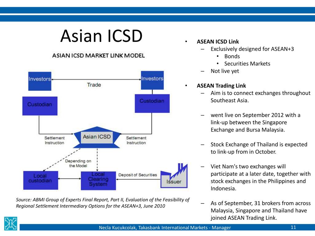 PPT - Post-Trade Linkage Models 7th International SASE Conference ...