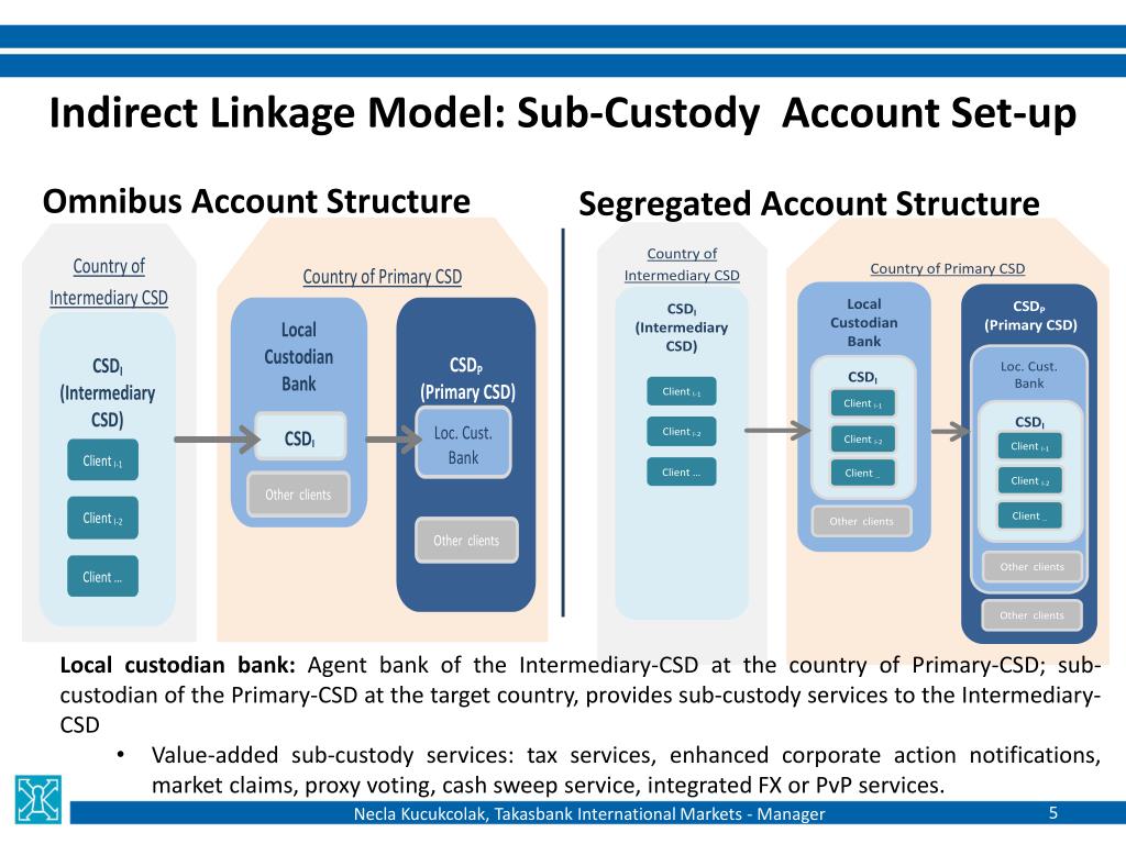 PPT - Post-Trade Linkage Models 7th International SASE Conference ...