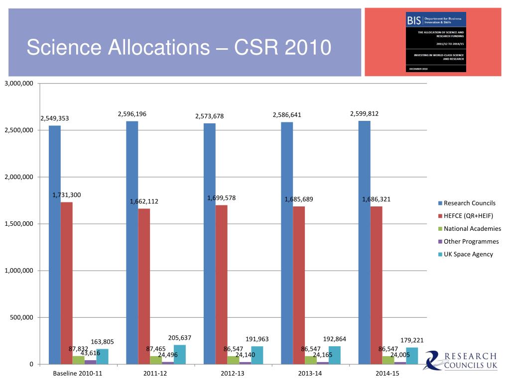 PPT - Rosie Beales Research Careers and Diversity RCUK Strategy Unit ...