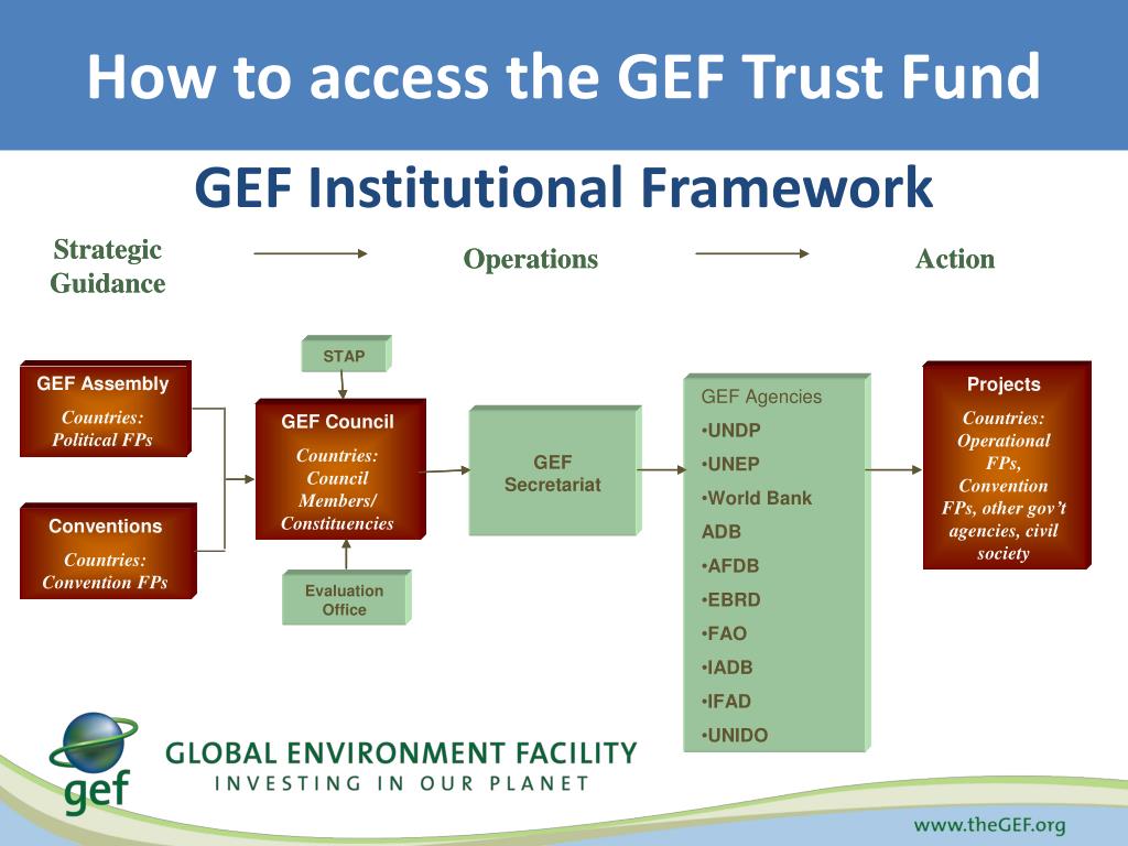 PPT - Accessing The GEF GEF Trust Fund, STAR LDCF, SCCF, NPIF, AF ...