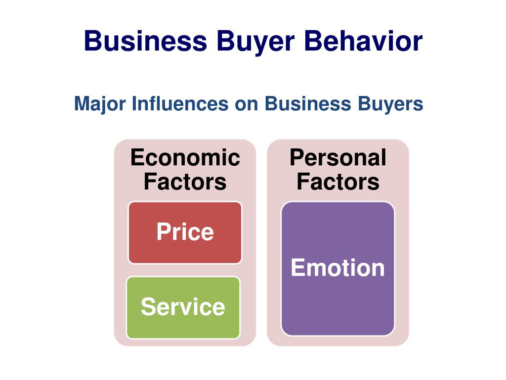 PPT - Business Markets and Business Buying Behavior PowerPoint ...