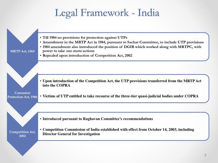 PPT - Unfair Trade Practices and Institutional Challenges in India: An ...