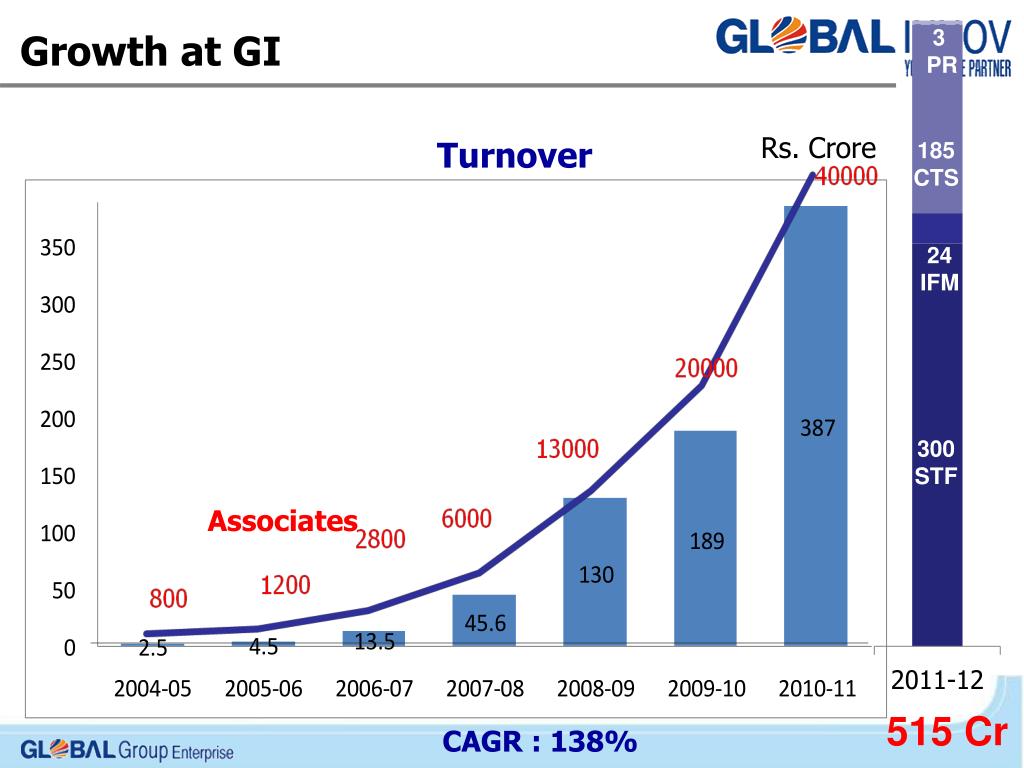 PPT - Global InnovSource PowerPoint Presentation, free download - ID ...