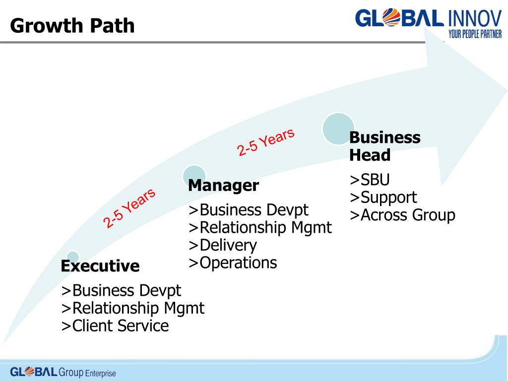 PPT - Global InnovSource PowerPoint Presentation, free download - ID ...