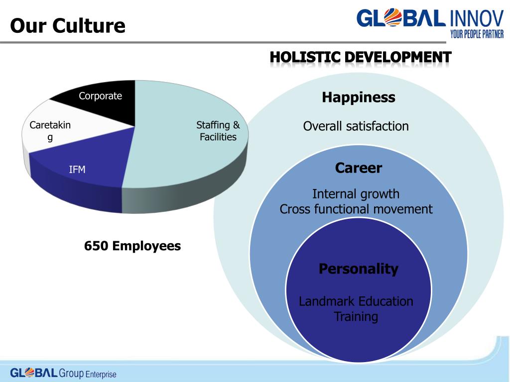 PPT - Global InnovSource PowerPoint Presentation, free download - ID ...