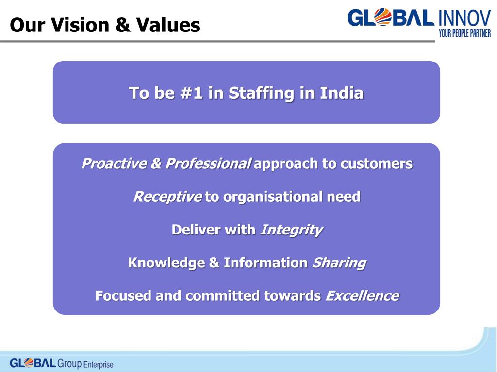 PPT - Global InnovSource PowerPoint Presentation, free download - ID ...