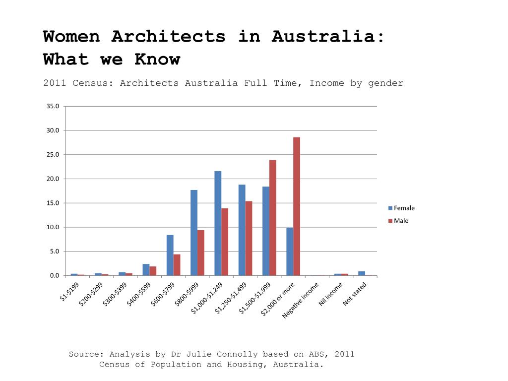 PPT - Dr Naomi Stead Senior Research Fellow School of Architecture The ...