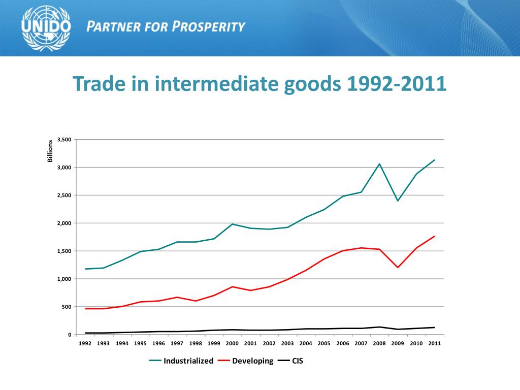PPT - The Middle-Income Countries Perspective on Sustainable ...
