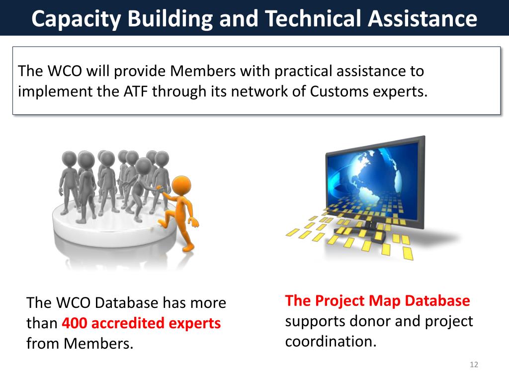 PPT - WTO Agreement on Trade Facilitation The WCO’s Role PowerPoint ...