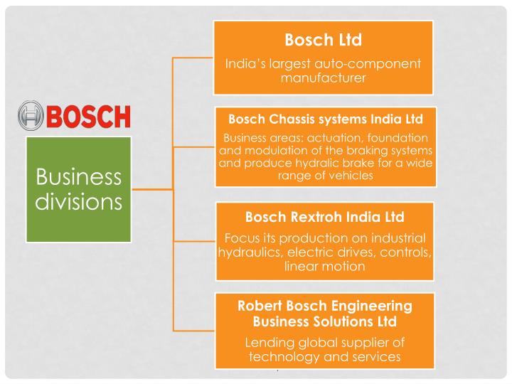 PPT - BOSCH GROUP IN INDIA PowerPoint Presentation - ID:1681682