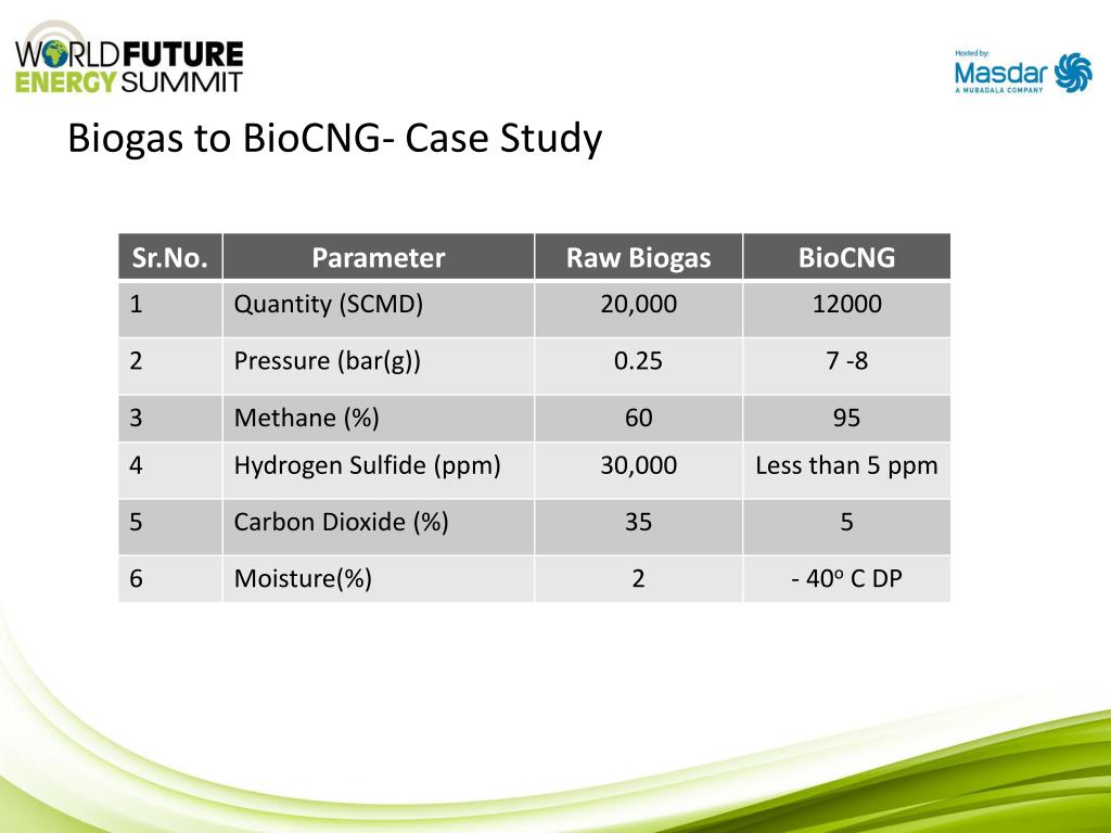 PPT - Presentation by: Ashish V. Nawade, CEO, Innovative Environmental ...