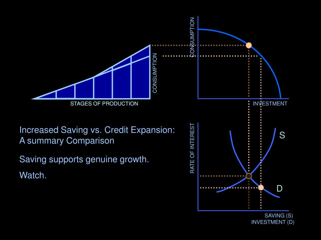 PPT - The Austrian School of Economics PowerPoint Presentation, free ...