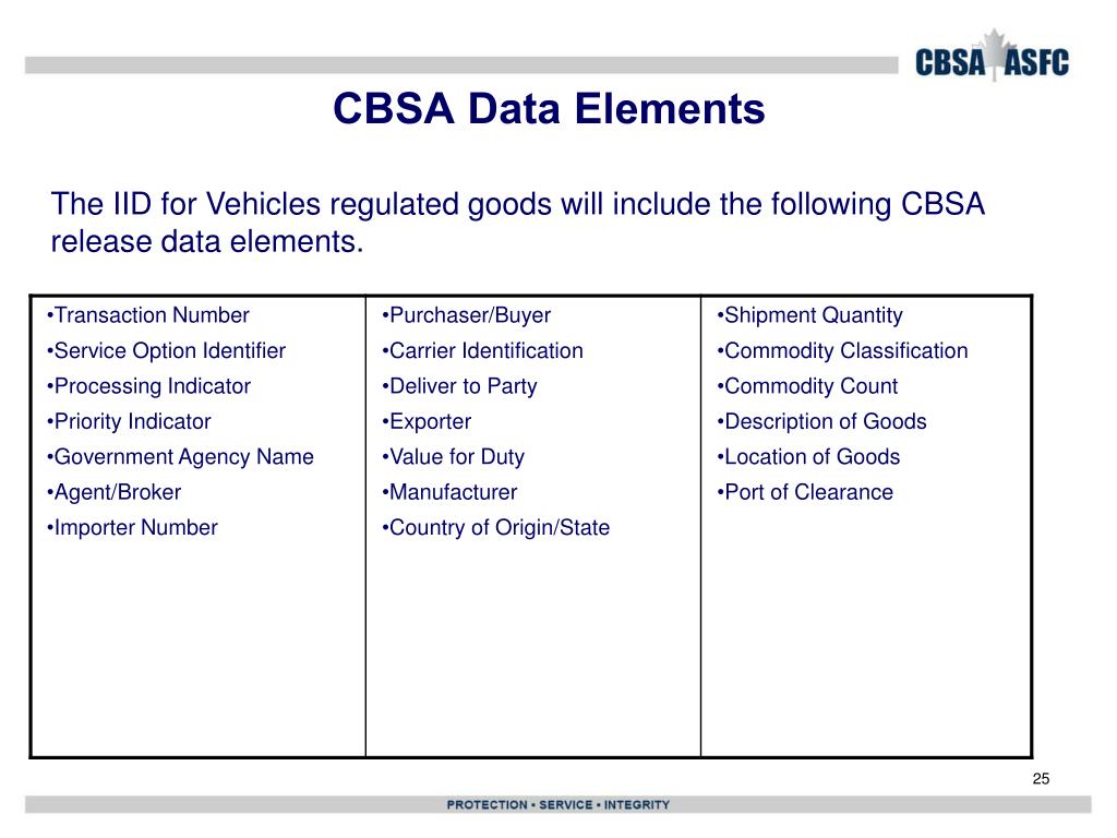 PPT - Canada Border Services Agency and Transport Canada Single Window ...