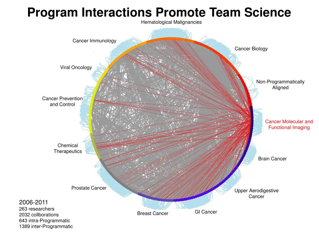 PPT - Sidney Kimmel Comprehensive Cancer Center (SKCCC) Overview ...