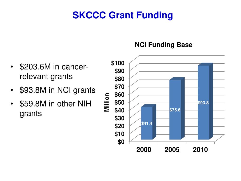 PPT - Sidney Kimmel Comprehensive Cancer Center (SKCCC) Overview ...