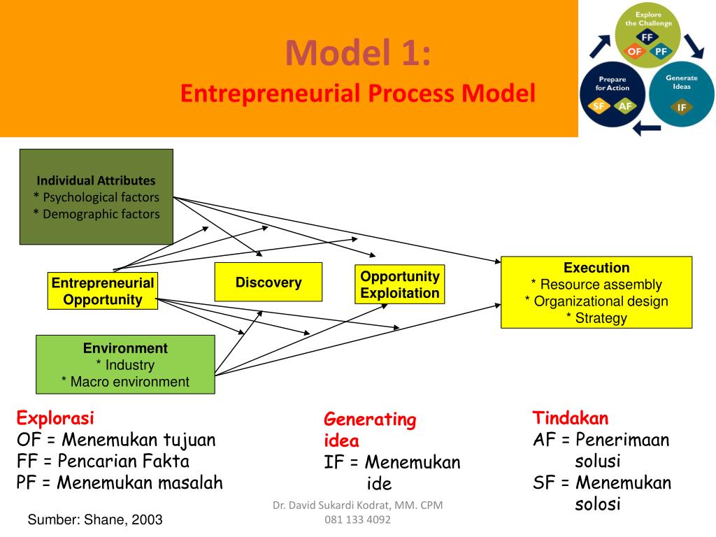 PPT - Tantangan Pendidikan Kewirausahaan di Perguruan Tinggi pada Era ...