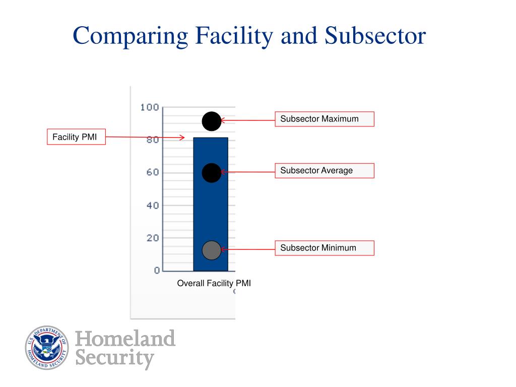 PPT - The Future of Homeland Security with the Commercial Facilities ...