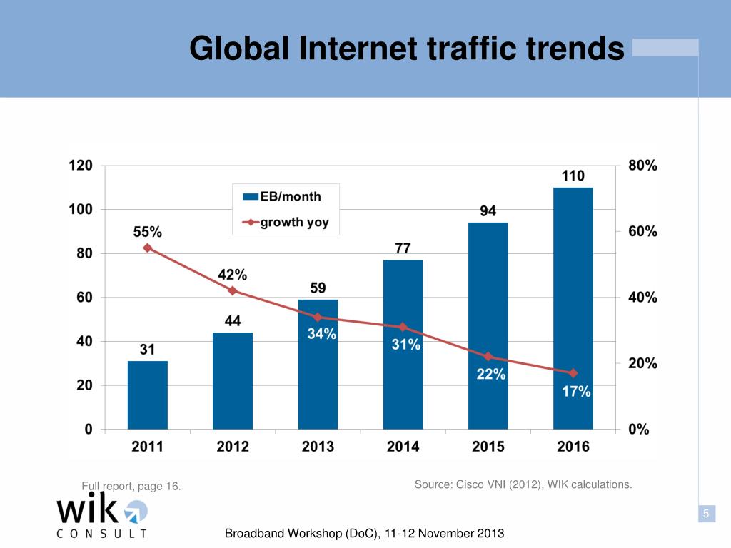 PPT - Broadband in South Africa : Implications of International ...