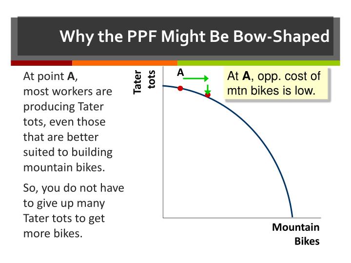 PPT - UNIT I – Basic Economic Concepts PowerPoint Presentation - ID:1683045
