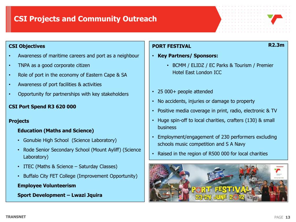 PPT - Ms Jacqueline Brown Port Manager, Transnet National Ports ...