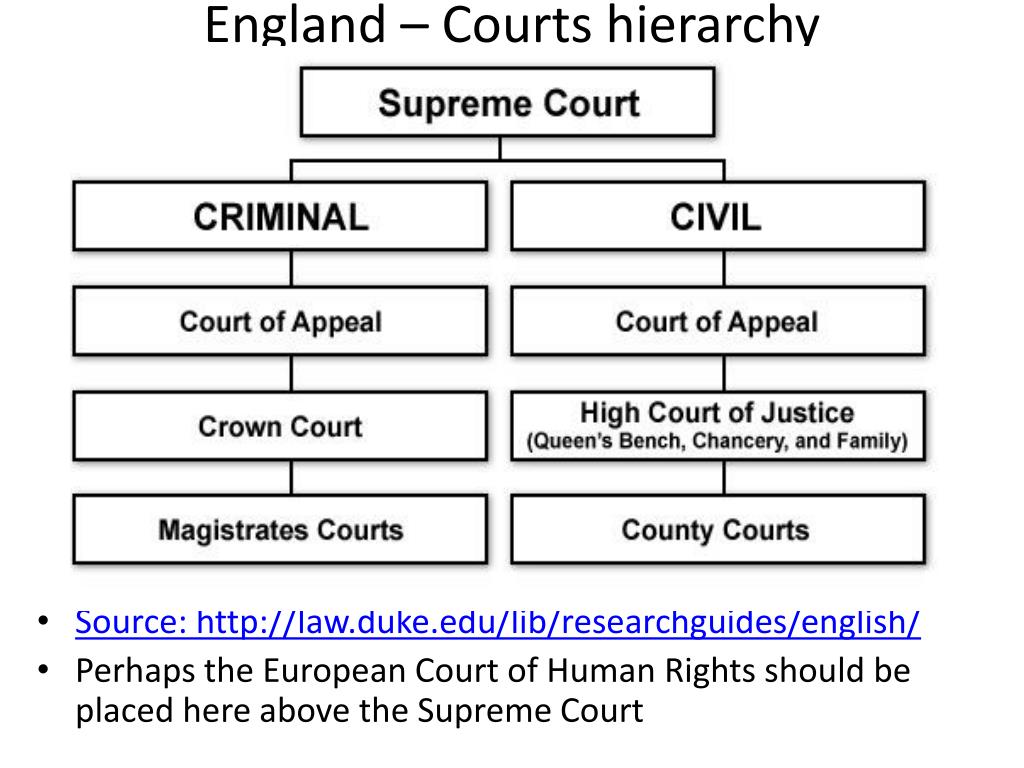 PPT - Comparative Legal Systems: Courts, lawyers and judges PowerPoint ...