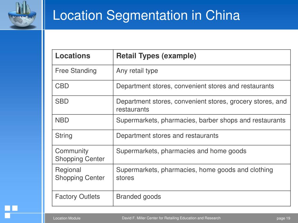 PPT - Locations in Chinese Retail Industry PowerPoint Presentation ...