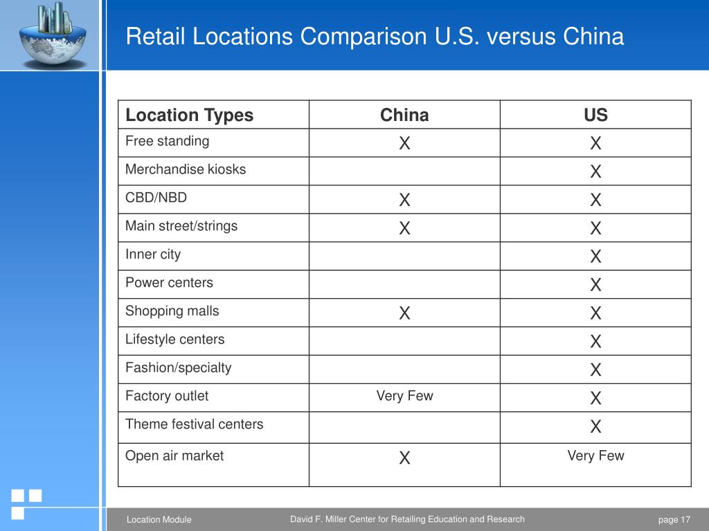 PPT - Locations in Chinese Retail Industry PowerPoint Presentation ...