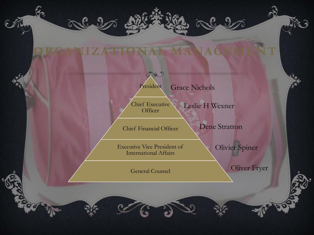 PPT - Limited Brands Inc. Victoria's Secret PowerPoint Presentation ...