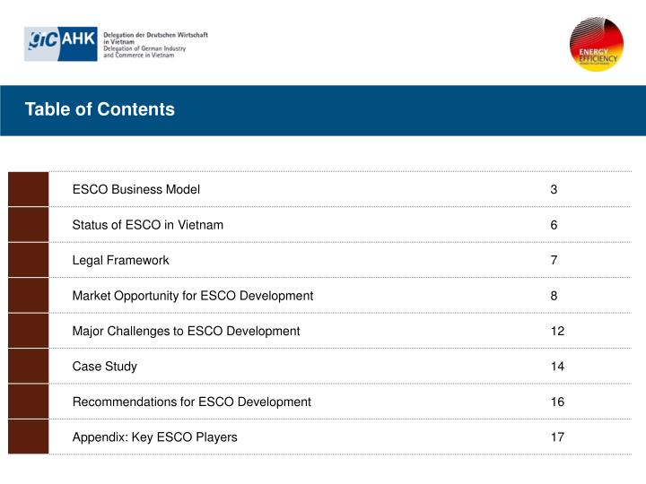 PPT - Opportunities and Challenges to ESCO Model in Vietnam PowerPoint ...