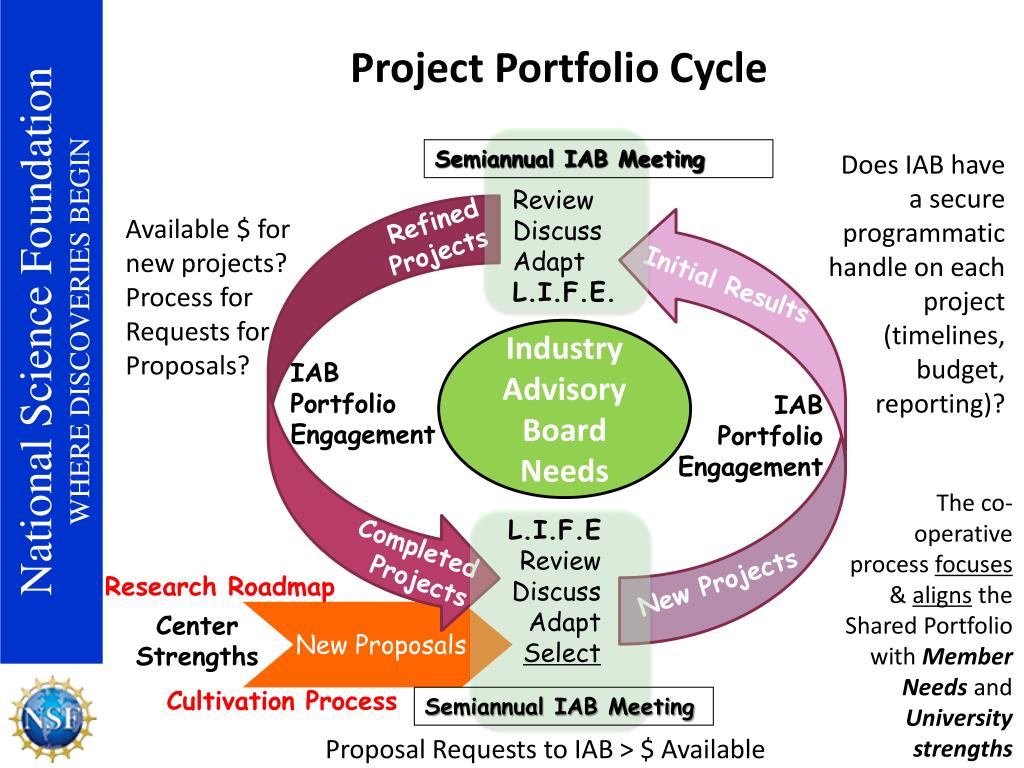 PPT - Welcome to the Industry / University Cooperative Research Centers ...