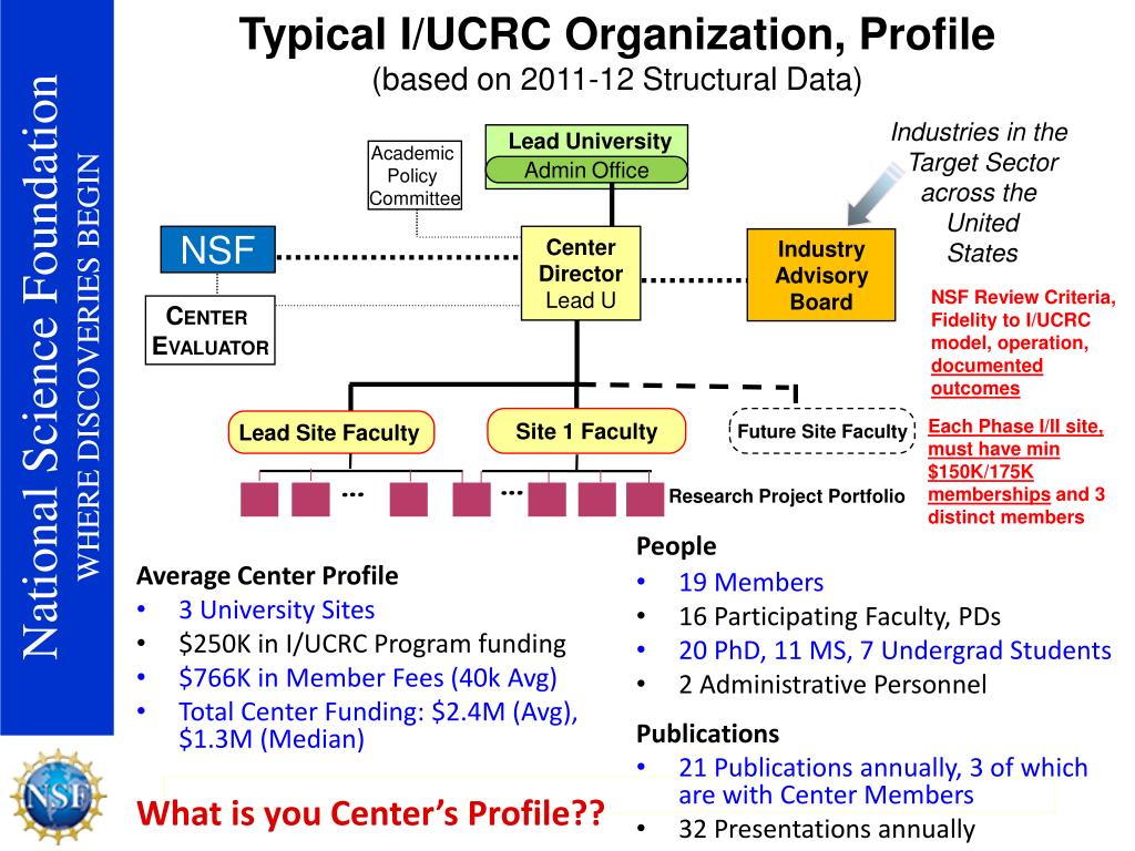 PPT - Welcome to the Industry / University Cooperative Research Centers ...