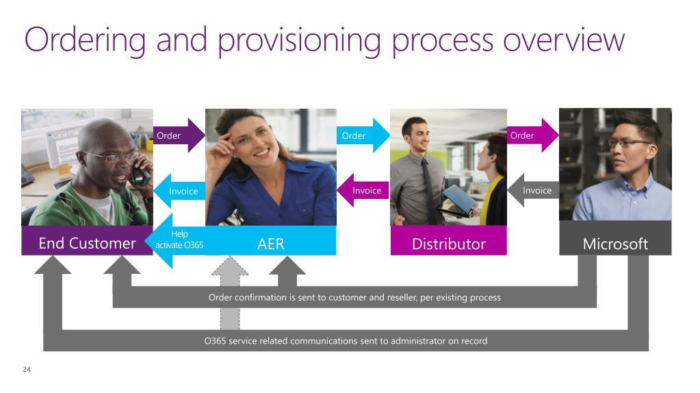PPT - Office 365 for Education through OVS-ES PowerPoint Presentation ...