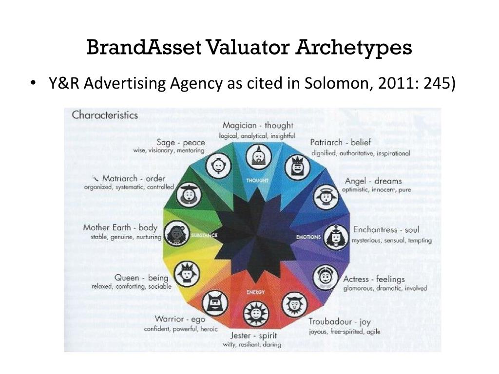 PPT - BRAND POSITIONING AND BRAND PERSONALITY PowerPoint Presentation ...
