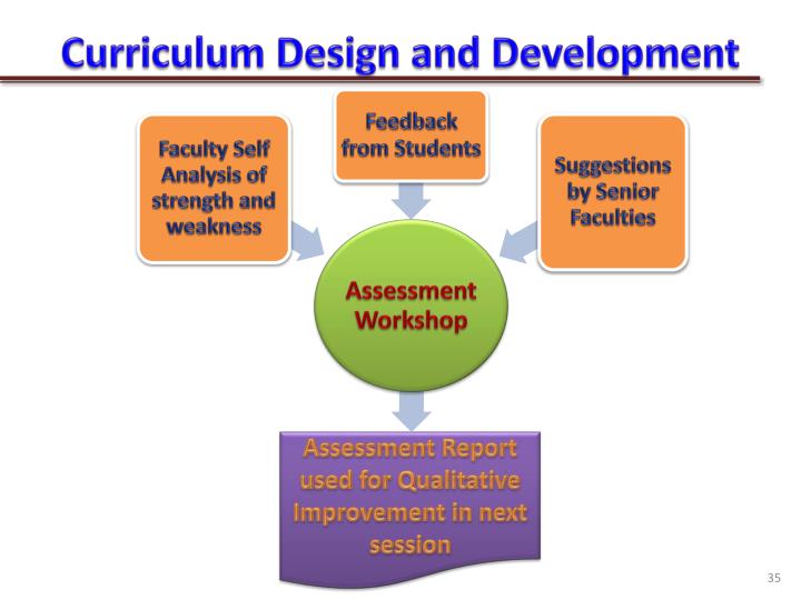 PPT - Presentation for NAAC National Assessment and Accreditation ...