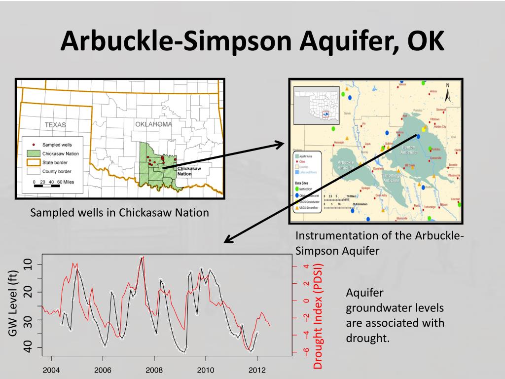 PPT - Water Decisions for Sustainable Arbuckle-Simpson Aquifer ...