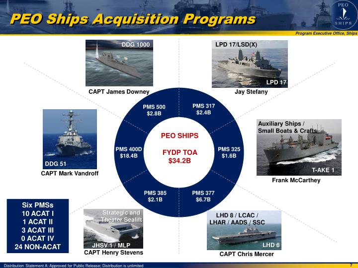 PPT - Defense Acquisition University Business Planning and Execution ...