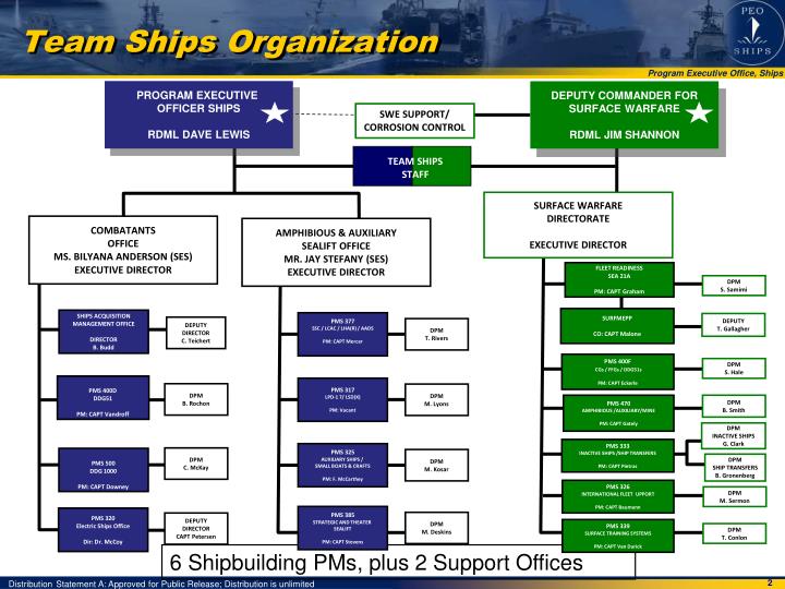 PPT - Defense Acquisition University Business Planning and Execution ...