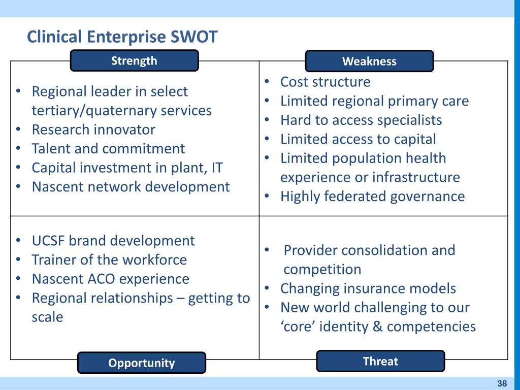 PPT - UCSF Clinical Enterprise Strategic Plan PowerPoint Presentation ...