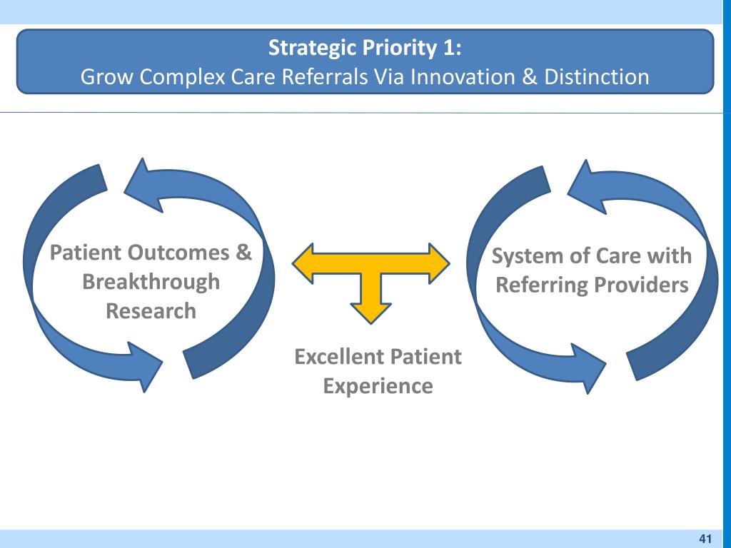 PPT - UCSF Clinical Enterprise Strategic Plan PowerPoint Presentation ...